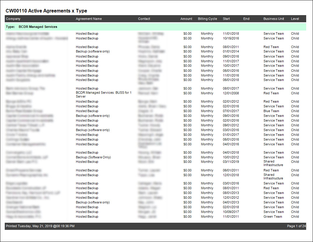 CFAR Reports Gallery